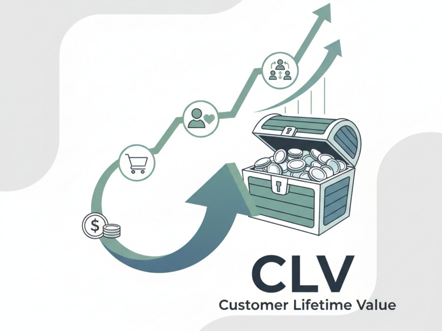 Customer Lifetime Value (CLV): A 5-Step Guide